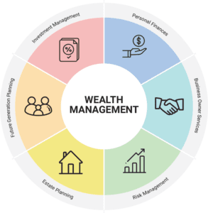 Wealth Management Services - Eubel Brady & Suttman Investment + Wealth ...
